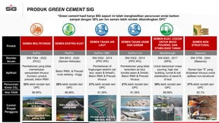Green Cement SIG Interlockbrick Precision Interlocking Brick | PDF