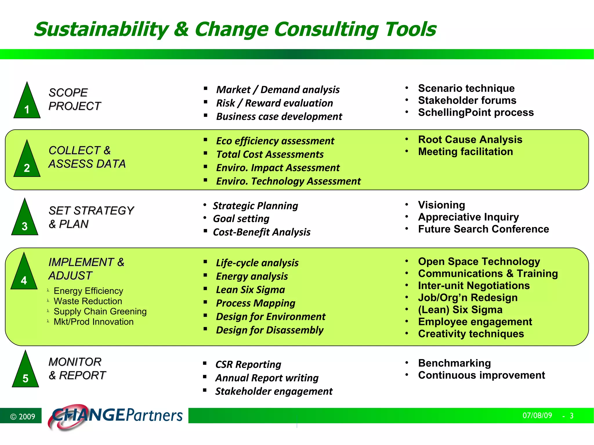 Change Management for Sustainability | PPT