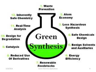 Green Chemistry Applications | PPTX
