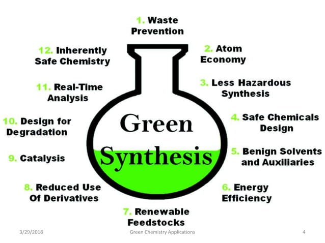 Green Chemistry Applications | PPTX | Environmental Services Industry ...