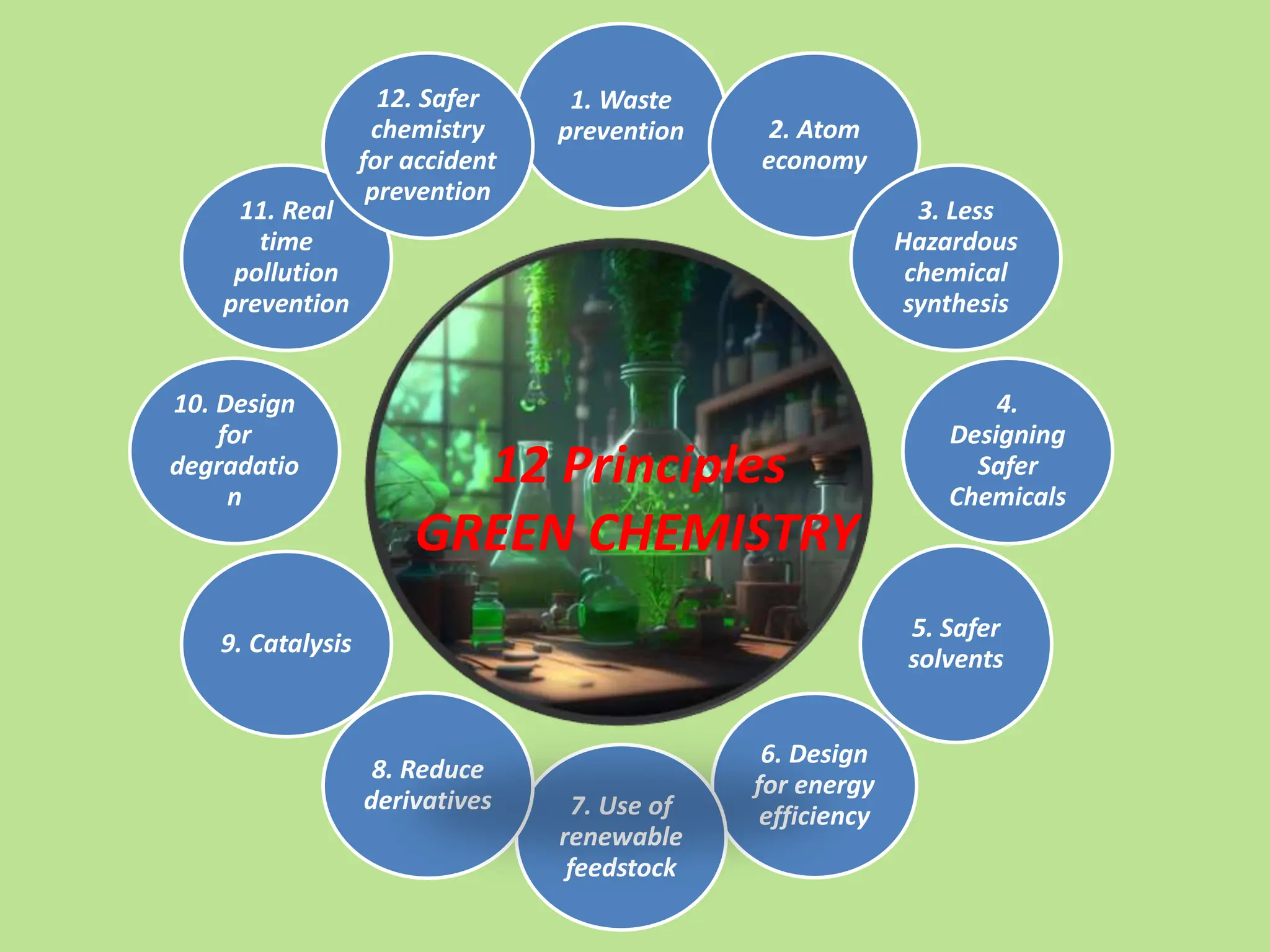 Green chemistry: Short intro of its 12 principles | PPTX