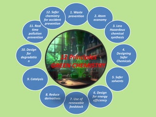 Green chemistry: Short intro of its 12 principles | PPTX