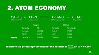 Green chemistry 1 | PPT