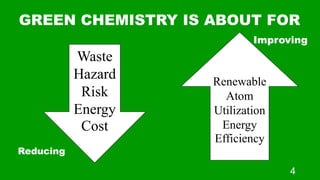 Green chemistry 1 | PPTX