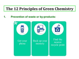Green chemistry | PPTX