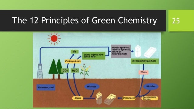 Green chemistry