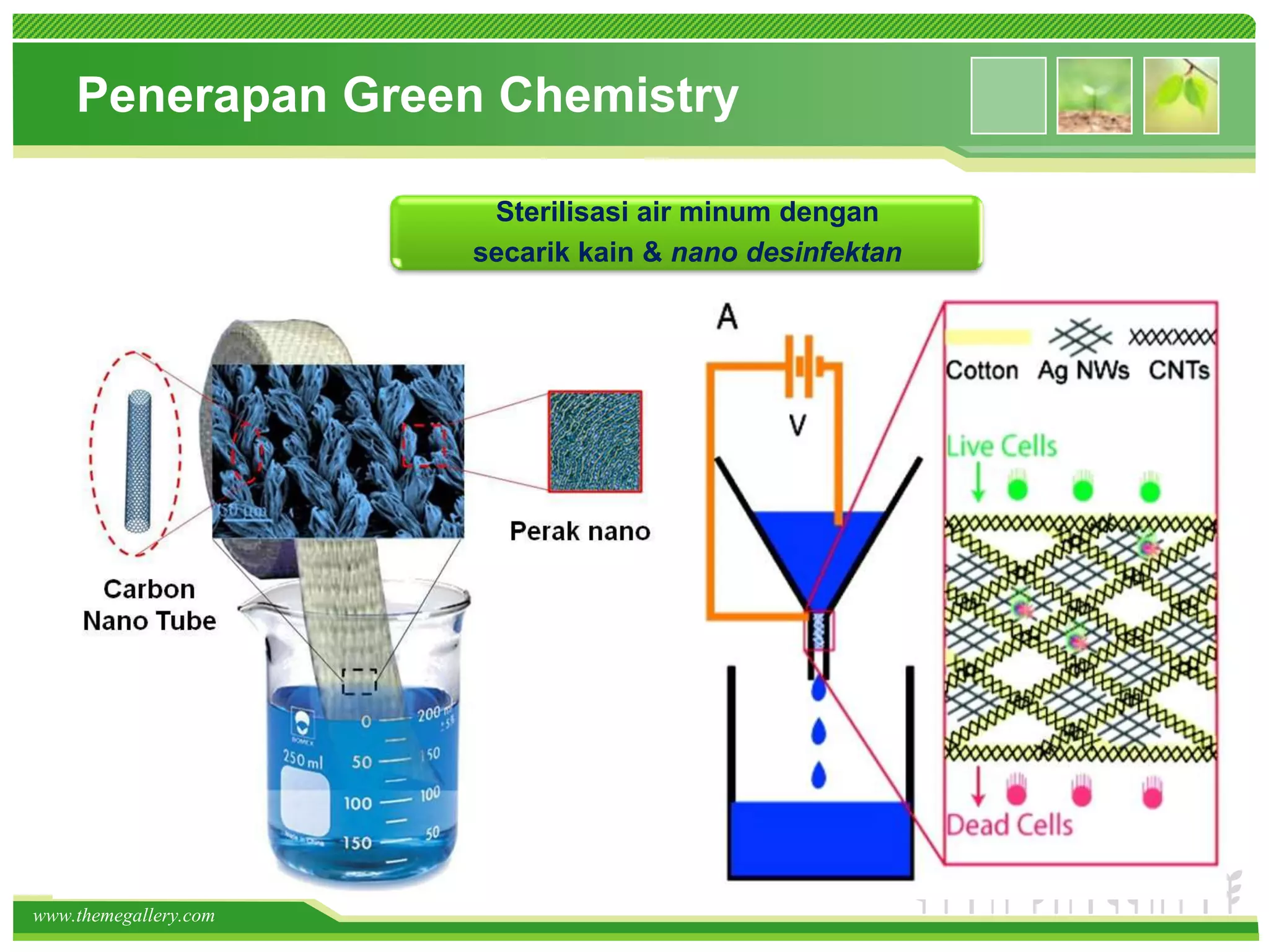 Green Chemistry | PPTX