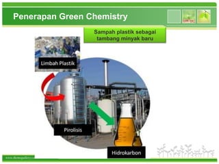 Green Chemistry | PPTX