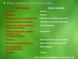 Green chemistry | PPT