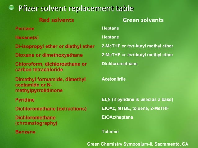 Green chemistry | PPT | Chemistry | Science
