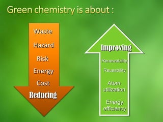 Green chemistry | PPT