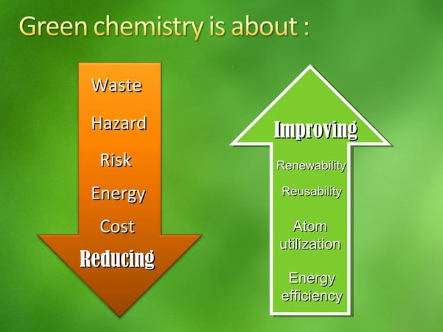 Green chemistry | PPT | Chemistry | Science