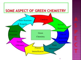 Green chemistry | PPTX
