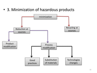 Green chemistry | PPT