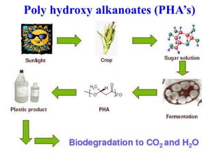 Green chemistry | PPT