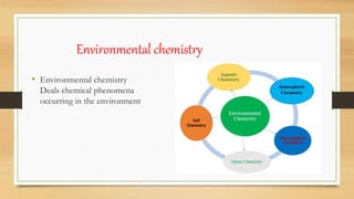 green chemistry -.pptx | Science
