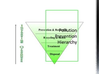 Green chemistry | PPT