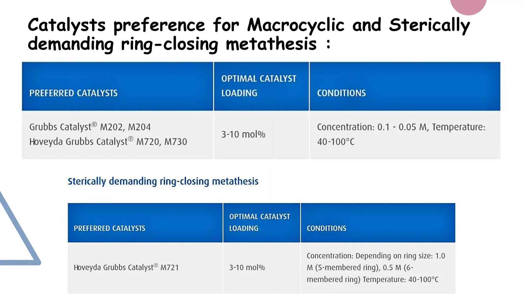 Green chemistry and Sustainable development.pptx
