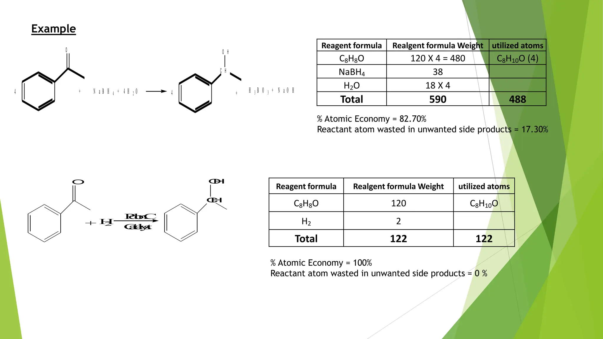 Green Chemistry Basic principles Mangalore University.pptx