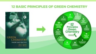 Green Chemistry Presentation By Mahak Baria.pptx