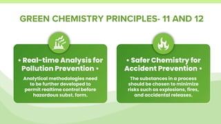 Green Chemistry Presentation By Mahak Baria.pptx