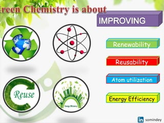 Presentation on Green chemistry by somin | PPTX