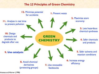 Green chemistry | PPT