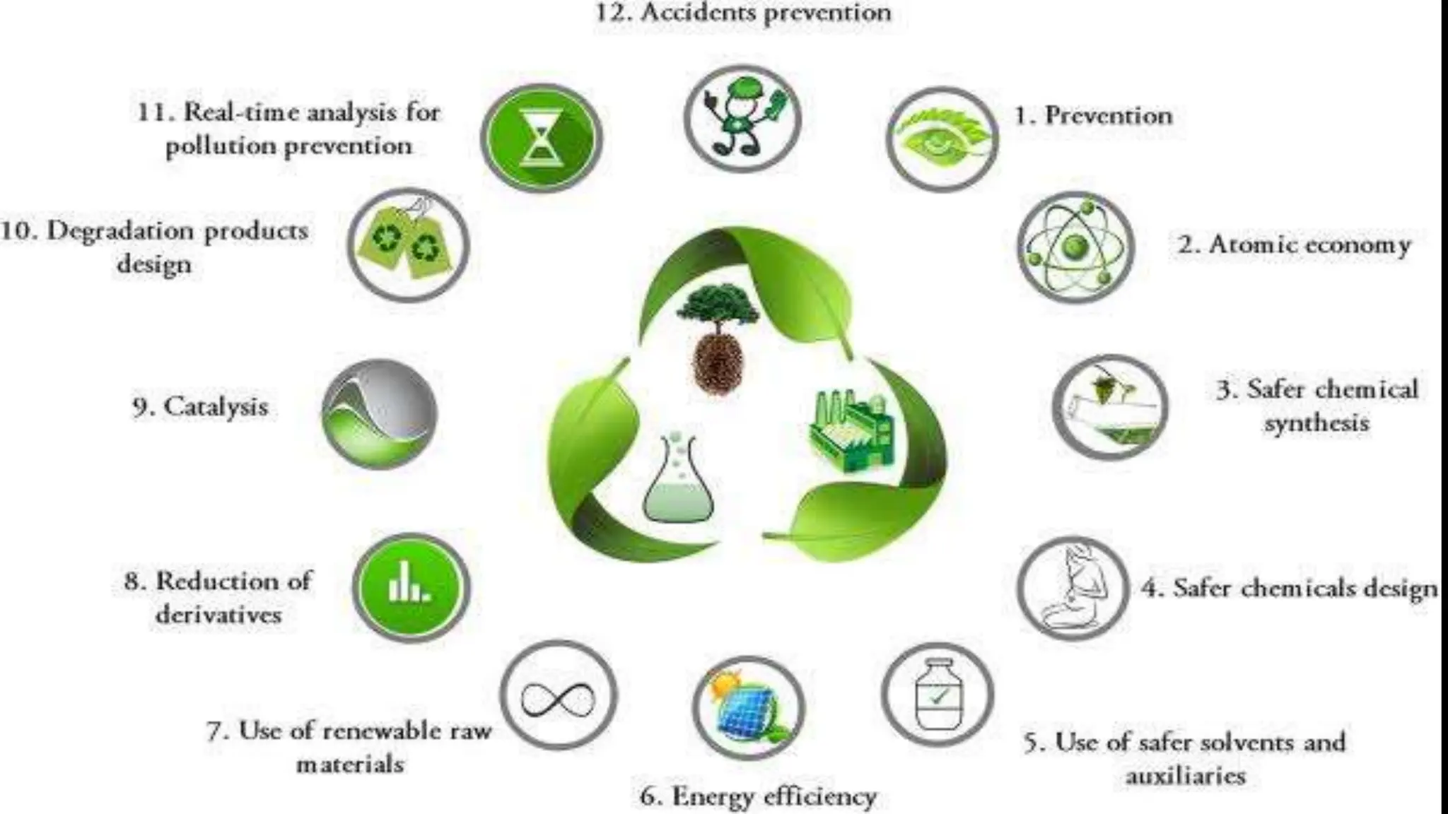 Introduction to Green chemistry ppt.pptx