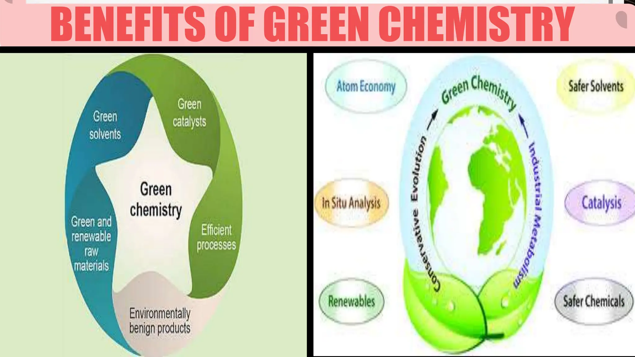 Introduction to Green chemistry ppt.pptx