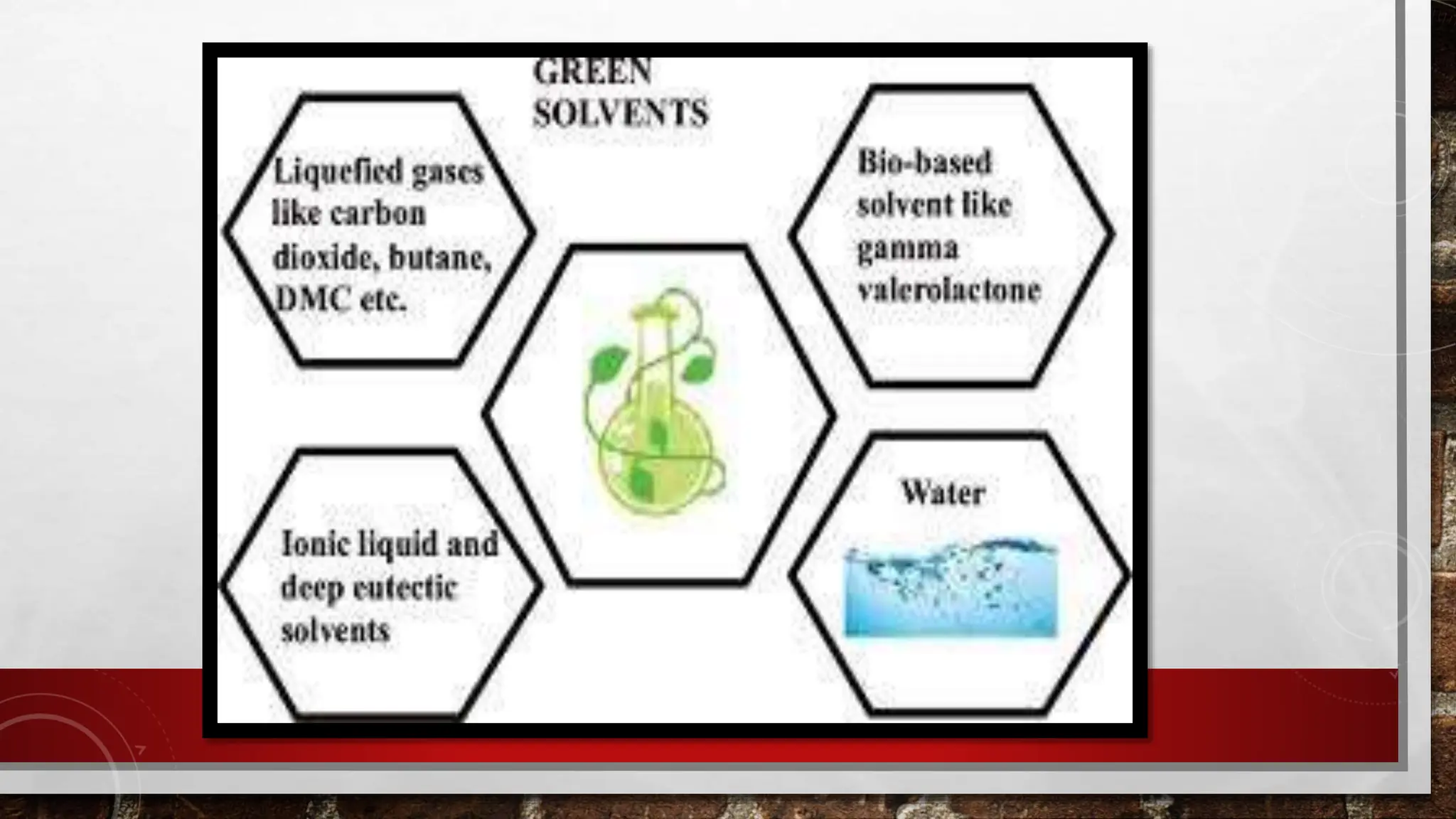 Introduction to Green chemistry ppt.pptx