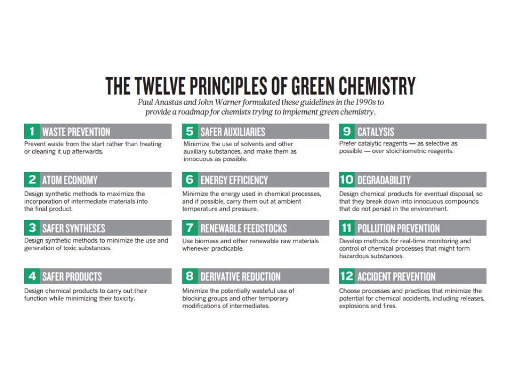 12 Principles Of Green Chemistry 12-principles-of-green-chemistry