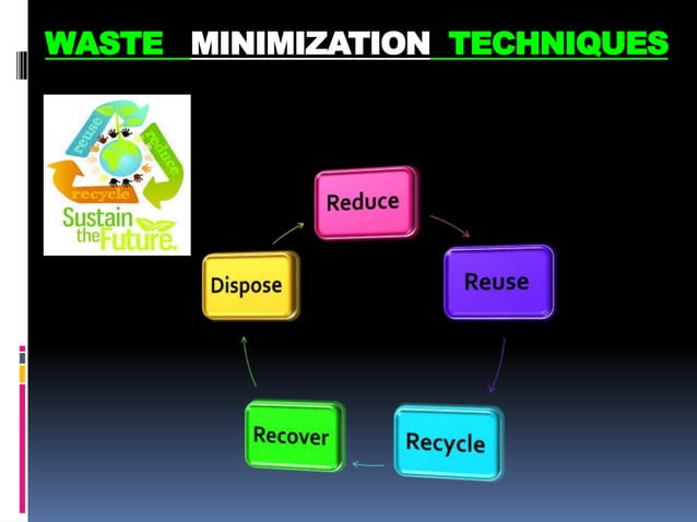 Waste Minimization Technics | PPTX