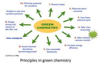Green chromatography | PPTX