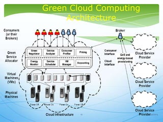 Green cloud computing | PPTX
