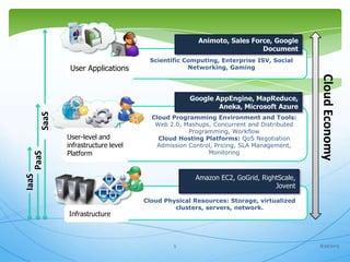 Green cloud computing | PPTX
