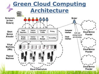 Green cloud computing | PPTX