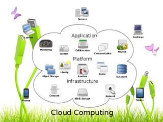 Green cloud computing | PPTX