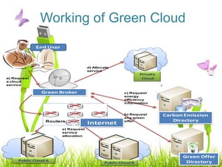 green cloud computing.pdf