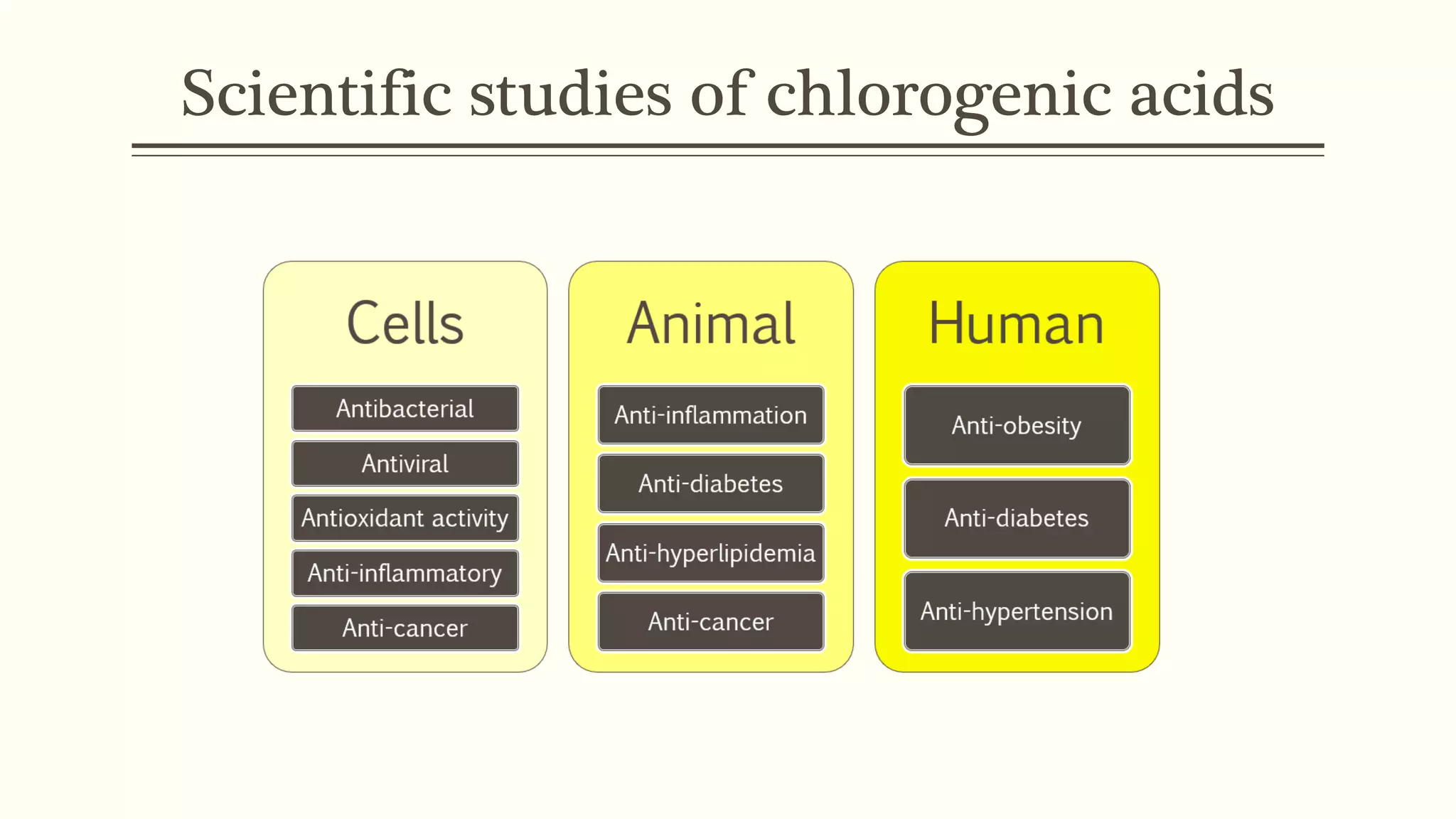 Green coffee:Chlorogenic acids and heath benefits | PDF