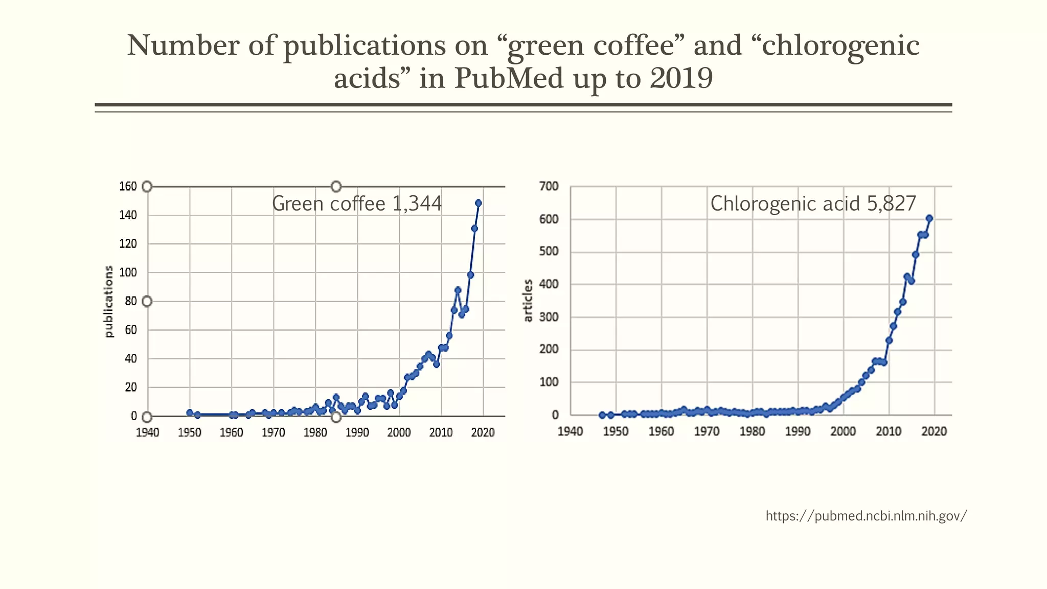 Green coffee:Chlorogenic acids and heath benefits | PDF