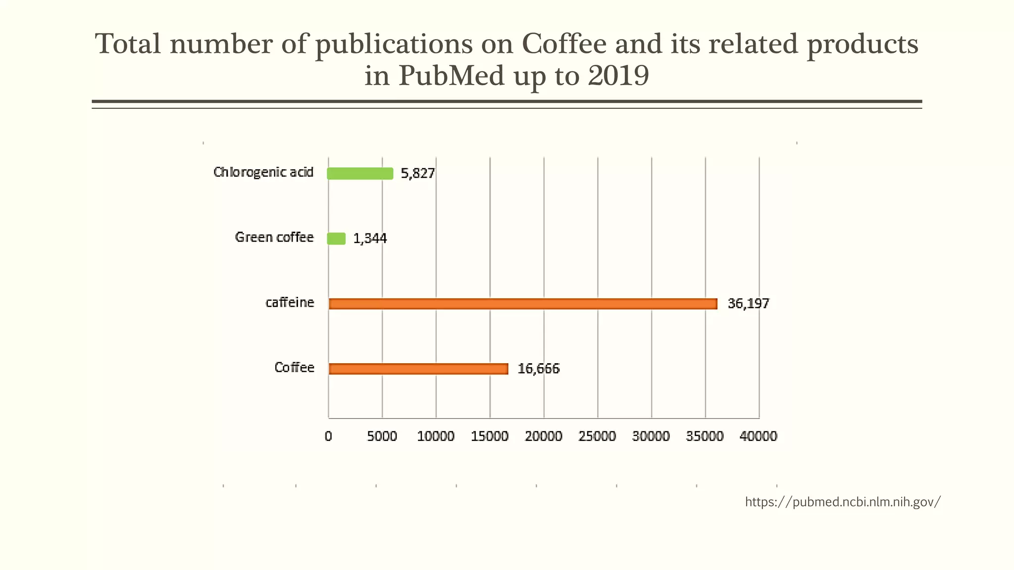 Green coffee:Chlorogenic acids and heath benefits | PDF