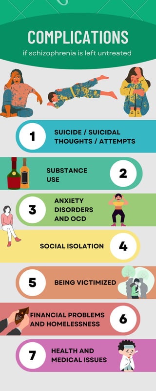 Poster on Complications | PDF | Mental Health | Diseases and Conditions