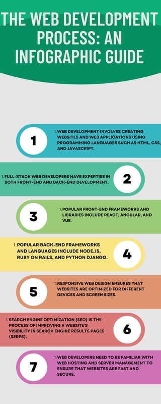 Green Colorful Online Food Good Order Process Infographic.pdf