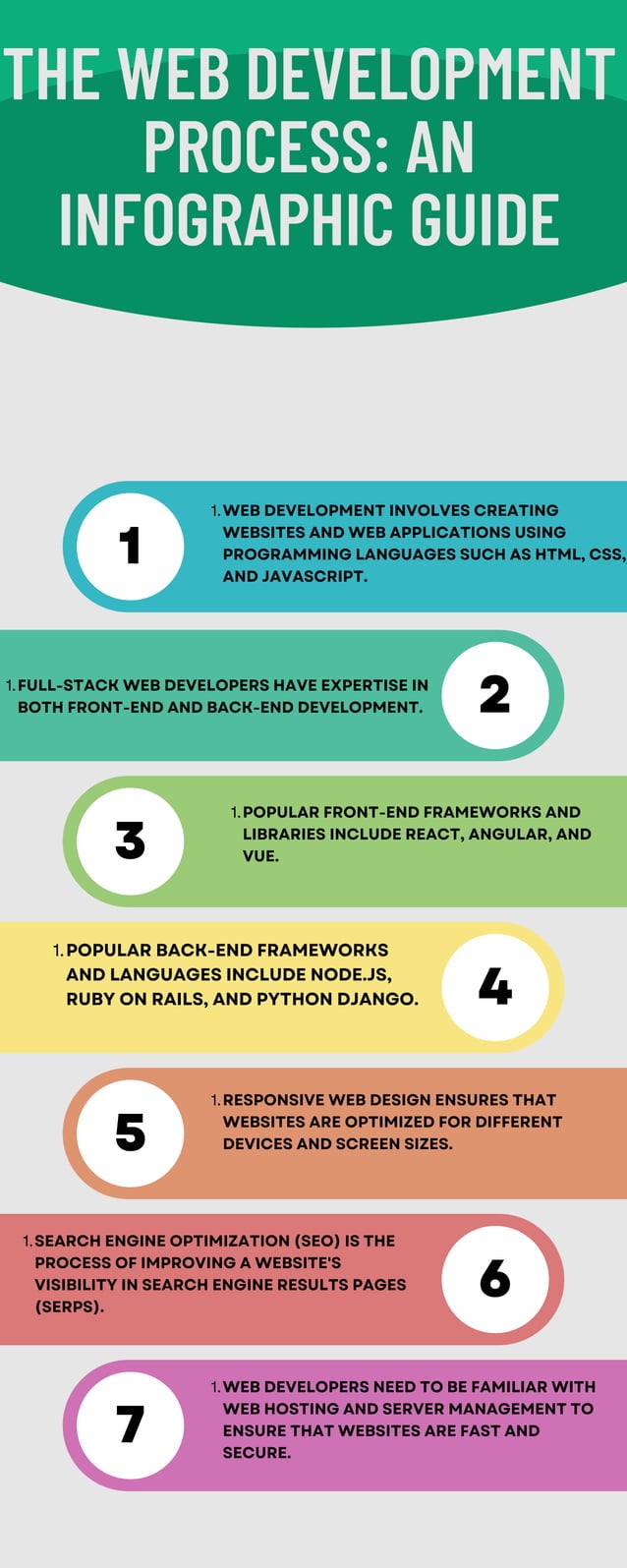 Green Colorful Online Food Good Order Process Infographic.pdf