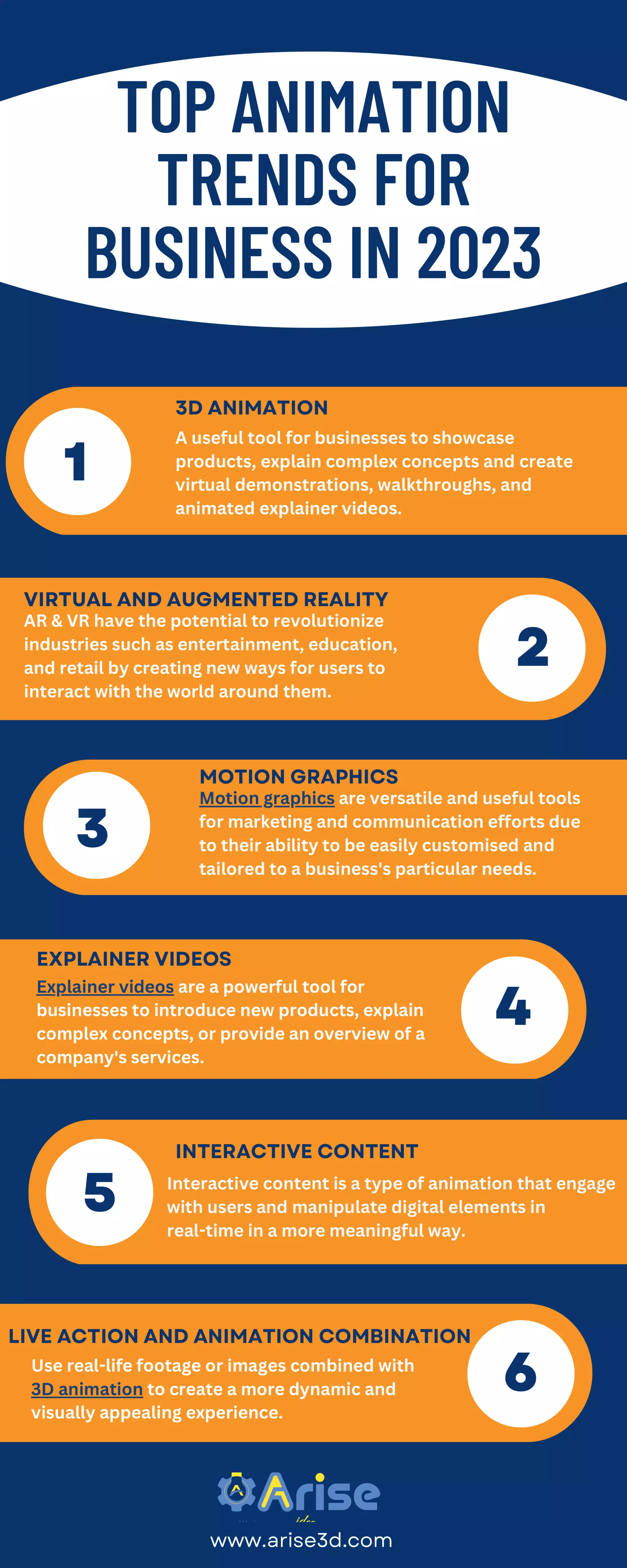 Top Animation Trends for Businesses in 2023 | PDF