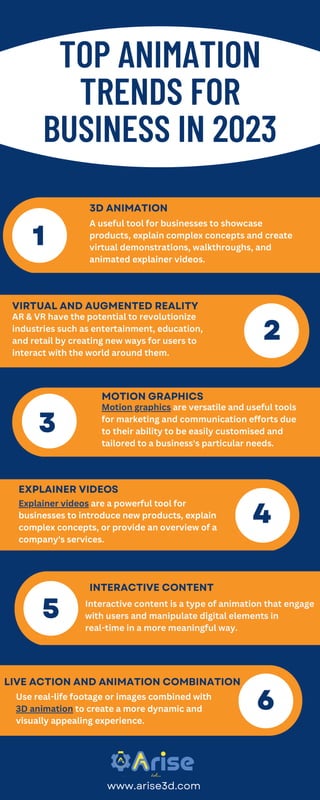 Top Animation Trends for Businesses in 2023 | PDF