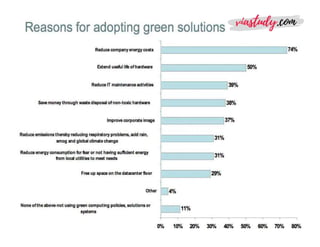 Green Computing By Durgesh Singh | PDF | Computing | Technology & Computing