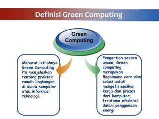 Green computing | PPTX