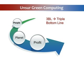Green computing | PPTX