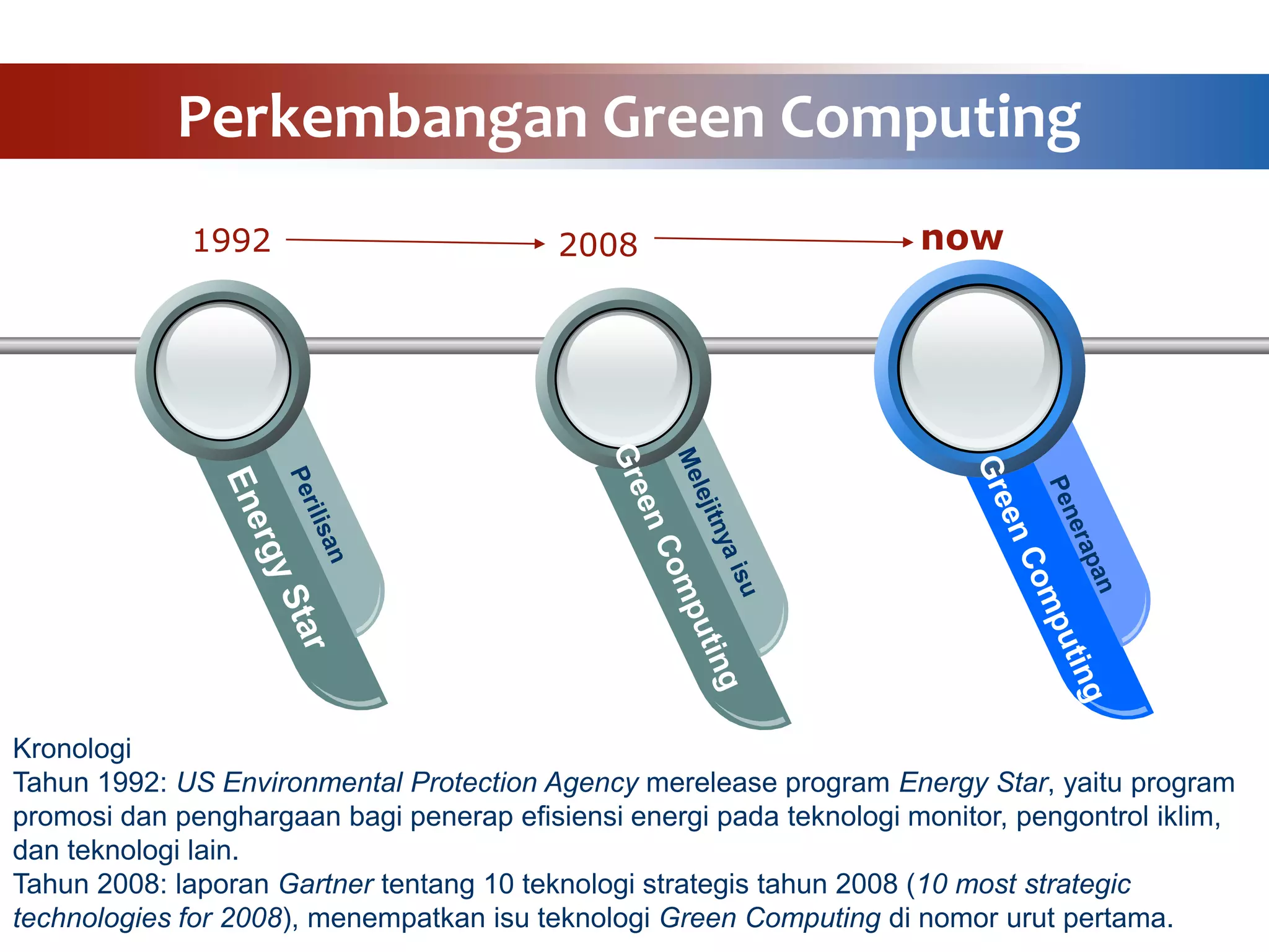 Green computing | PPT